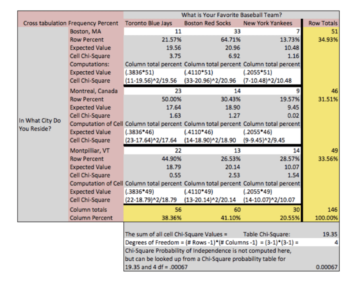 Cross Tabulation Analysis A Researchers Guide Qualtrics