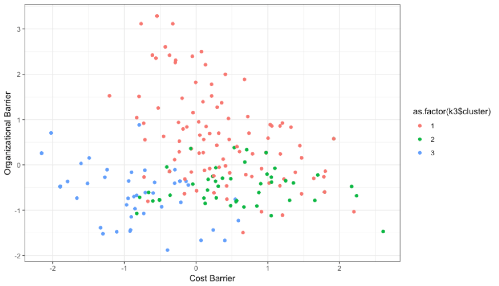 What Is Factor Analysis How Does It Simplify Research Qualtrics