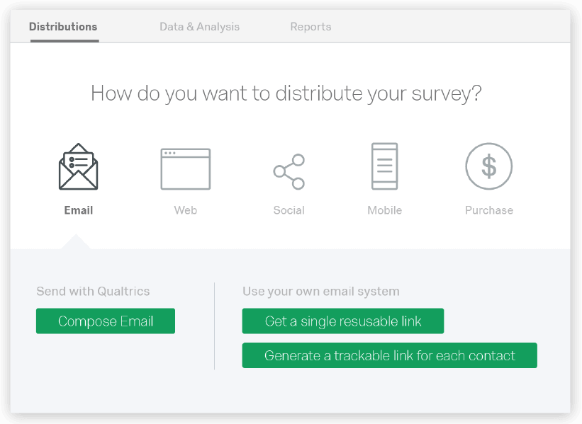 Voice Of Customer VOC Software Surveys Dashboards Qualtrics