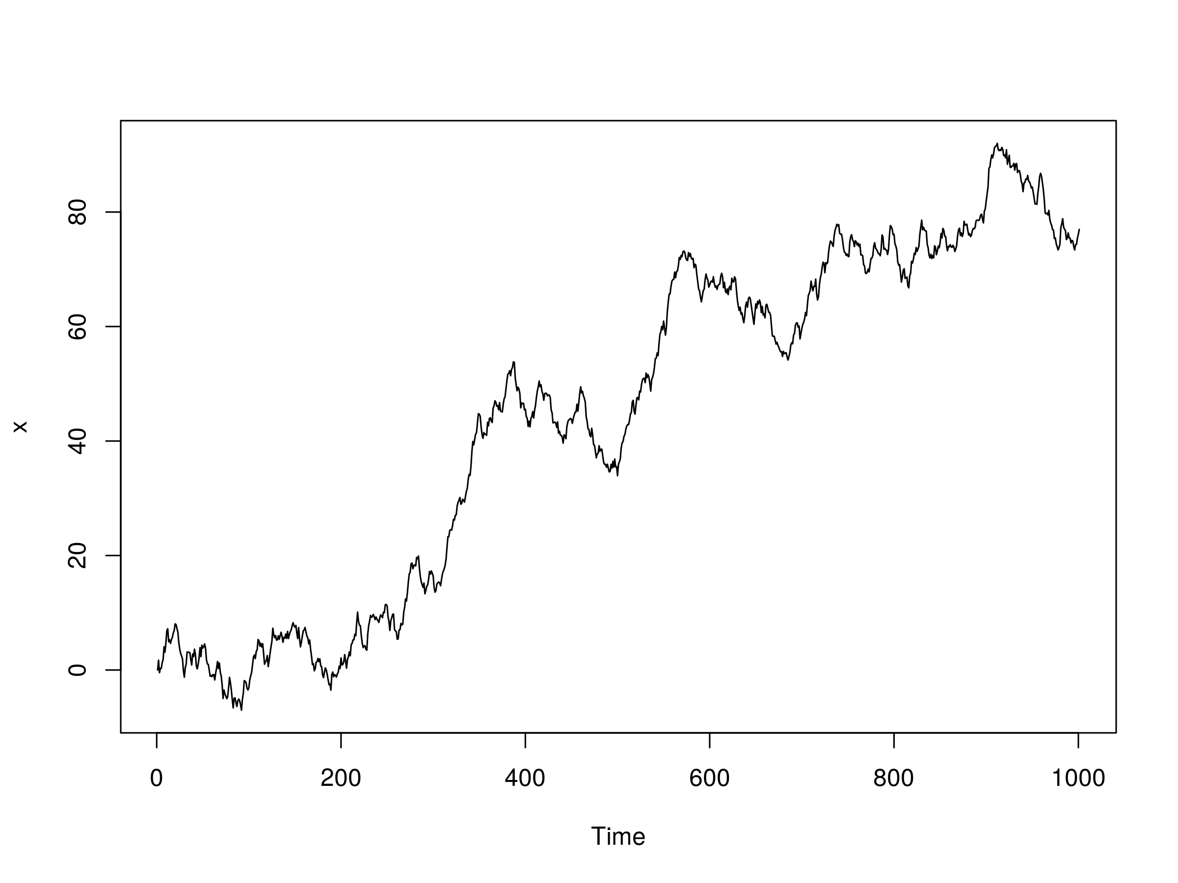 Autoregressive Integrated Moving Average ARIMA(p, d, q) Models for Time ...