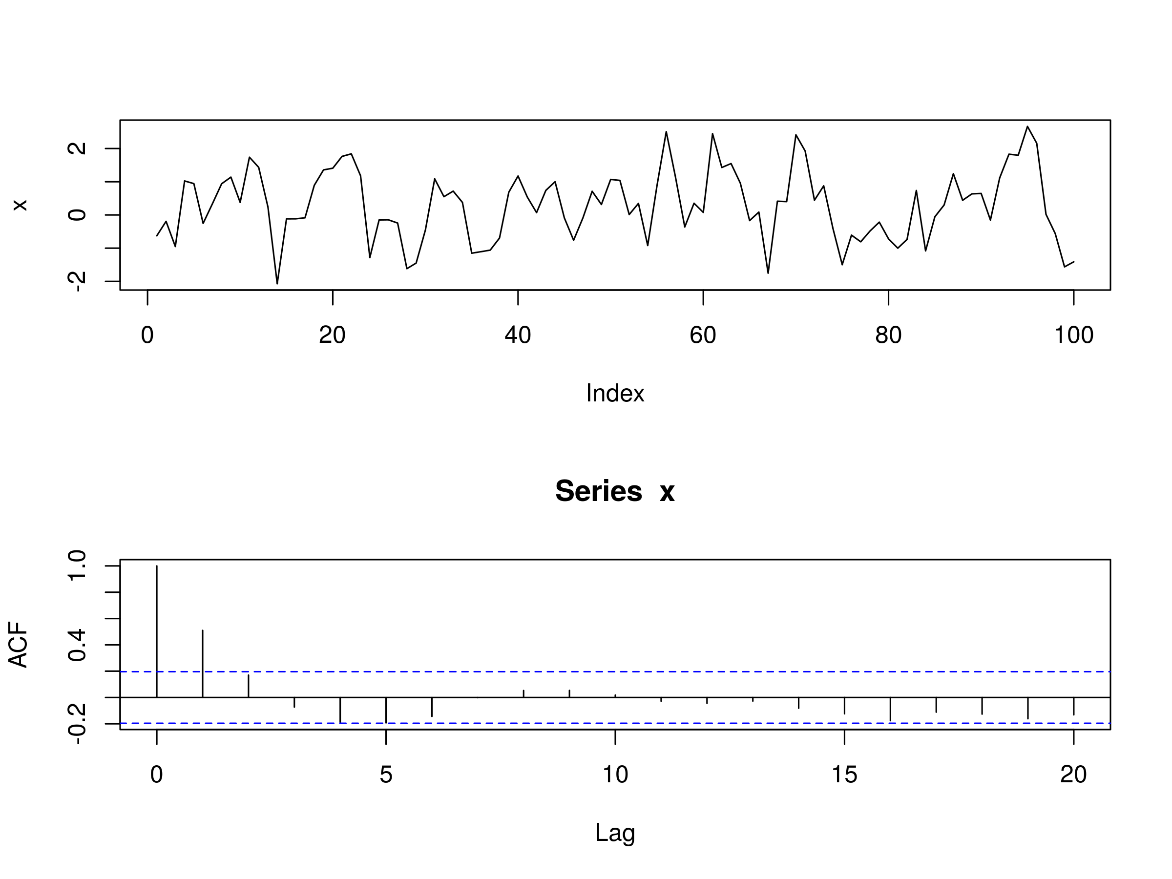 Autoregressive in R : r/Rlanguage