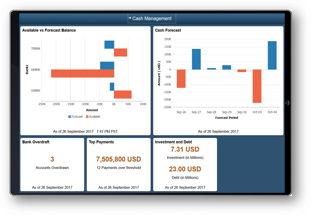 Cash and Treasury Management - Quest Oracle Community