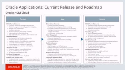 C19: Oracle HCM Cloud Roadmap and Overview - Quest Oracle Community
