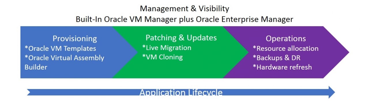 Migration of ERP Instance to OVM Environment: Lessons Learnt and Case ...