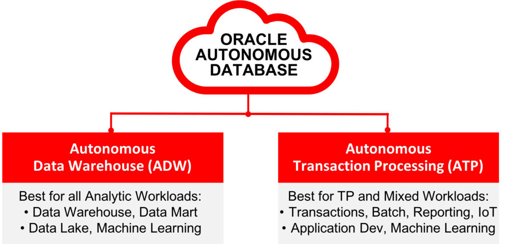 4 Expert Tips For Oracle Autonomous Database Success Quest Oracle