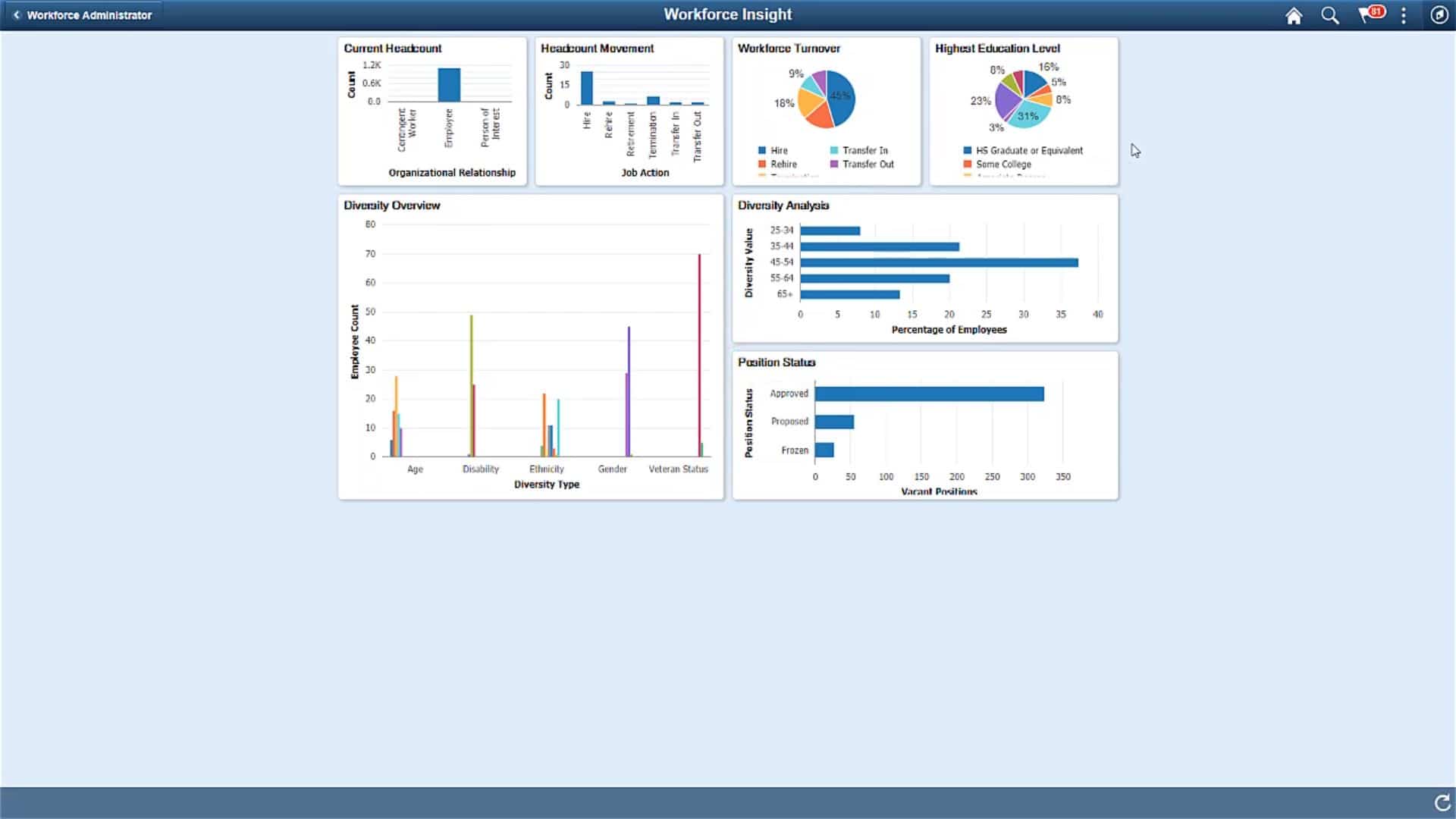 Leveraging PeopleSoft HR Workforce Insight Analytics - Quest Oracle ...