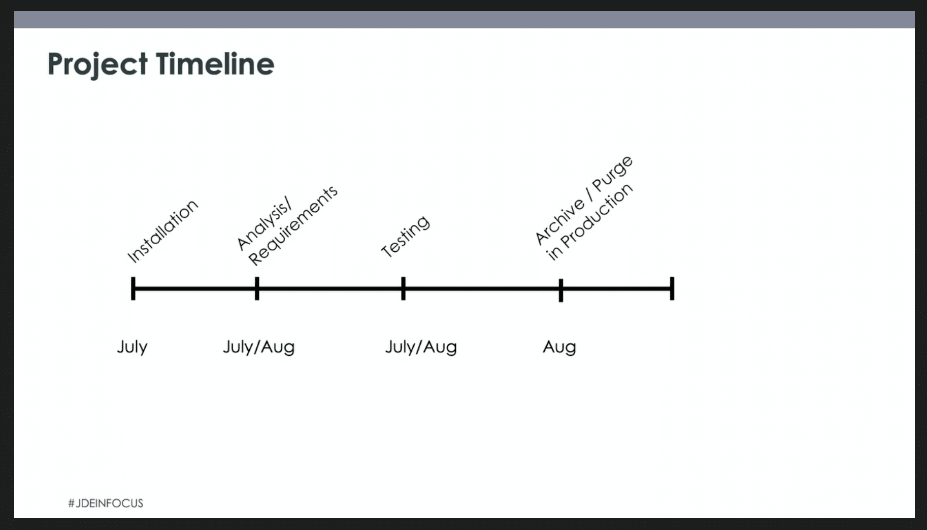 How Archiving Data Simplified Srixon/Cleveland Golf’s Move to Cloud ...