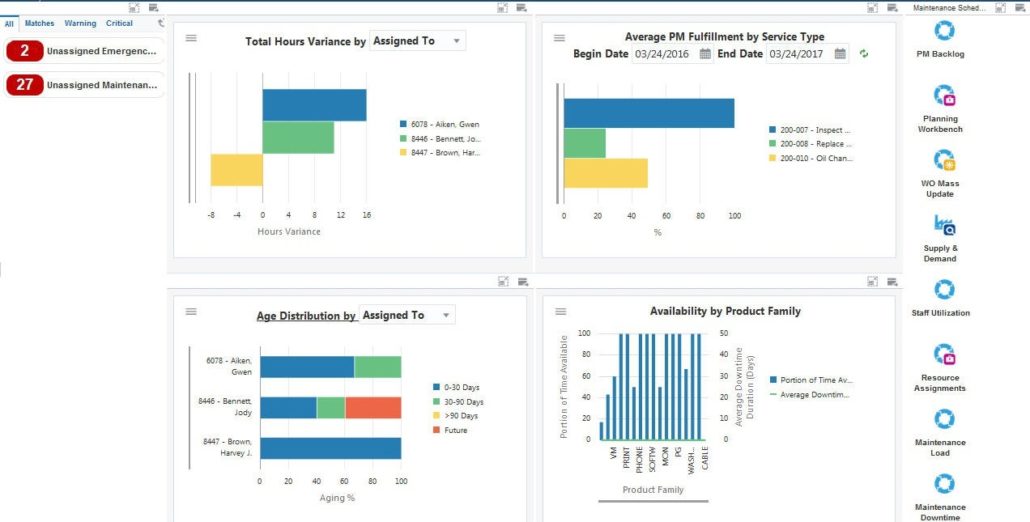 Overview of the Maintenance Scheduler UX One Role - Quest Oracle Community