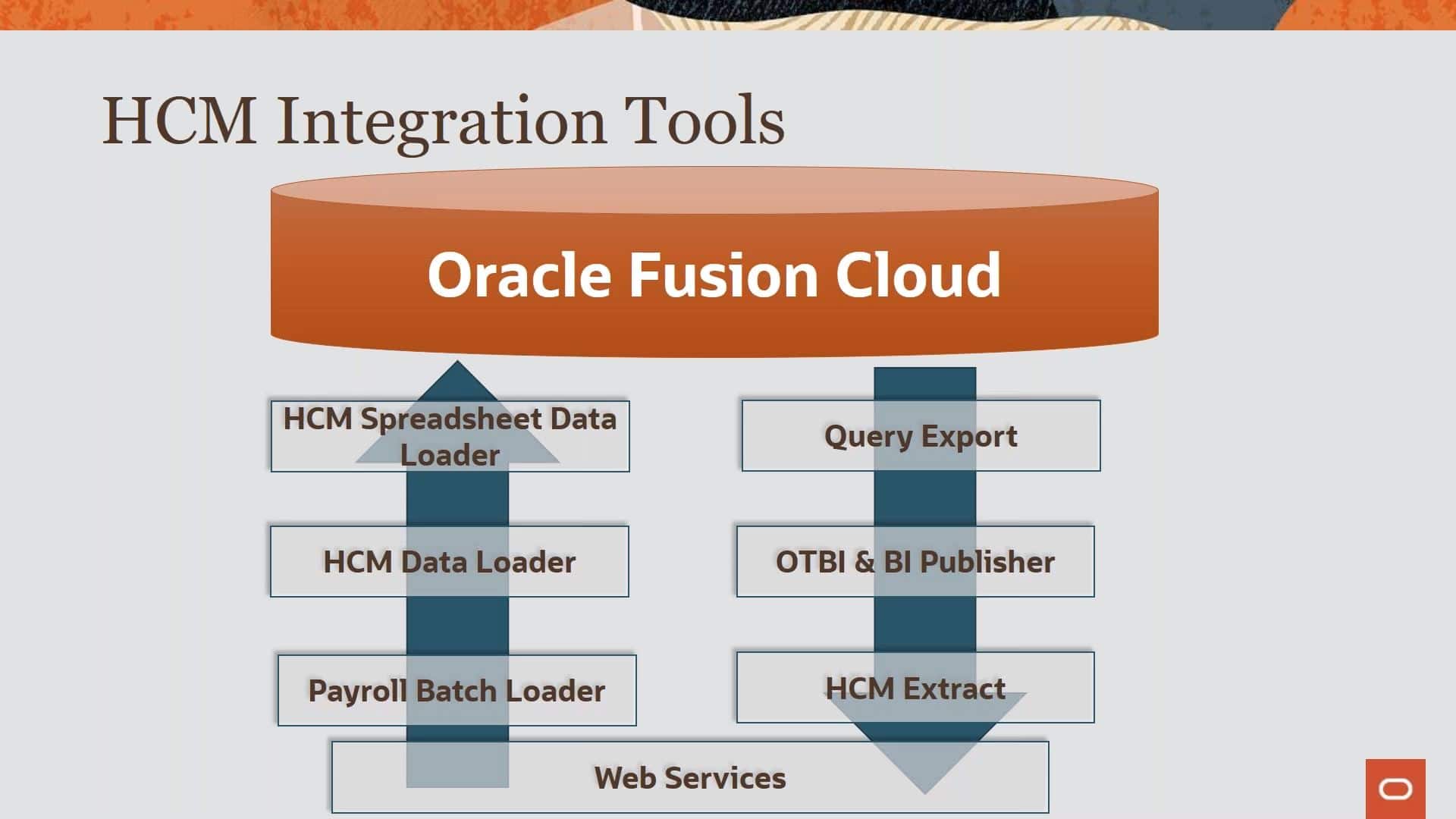 Demonstration of the HCM Data Loader (HDL) Tool - Quest Oracle Community