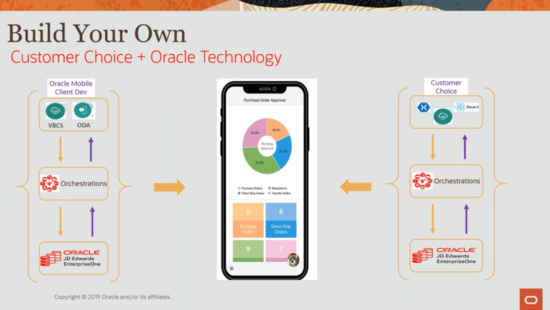 Empower Users with JD Edwards Mobility - Quest Oracle Community