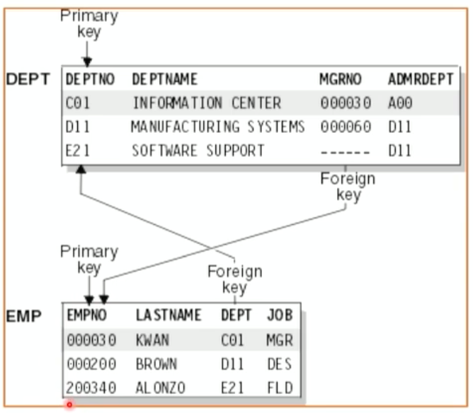 Query Manager Deep Dive For Technical And Functional Users Quest Oracle Community