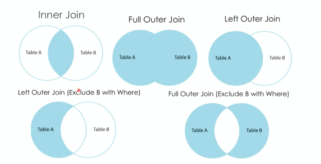 Query Manager Deep Dive for Technical and Functional Users - Quest ...