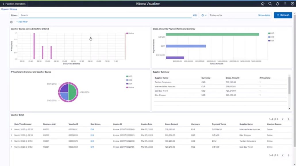 Overview of Kibana Analytics for PeopleSoft - Quest Oracle Community