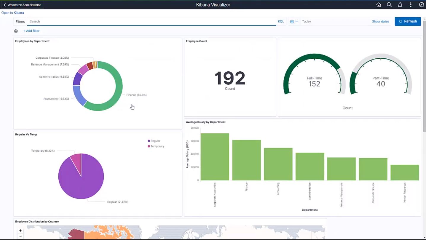 Overview of Kibana Analytics for PeopleSoft - Quest Oracle Community