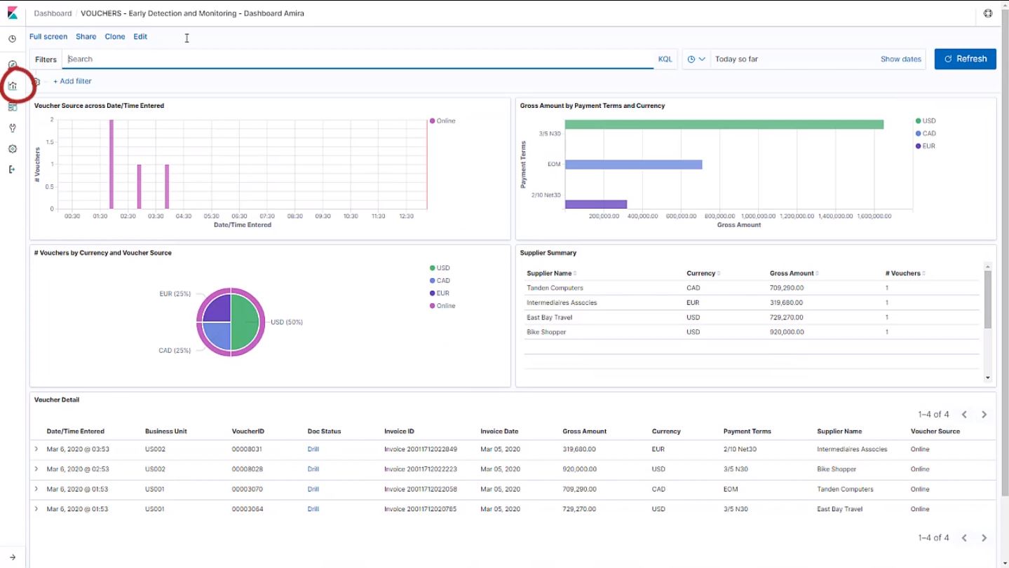 Overview of Kibana Analytics for PeopleSoft - Quest Oracle Community Overview of Kibana Analytics for PeopleSoft - Quest Oracle Community