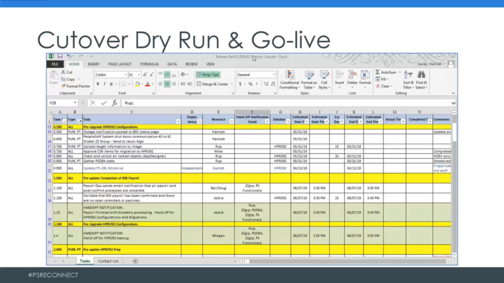 A Look At King County's Integrated Release Set and Customization Management - Quest Oracle Community