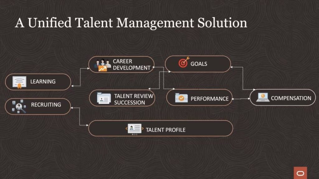 Oracle HCM Cloud Talent Management Solution Overview