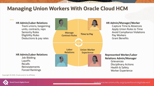 How to Manage Represented Workers with Oracle HCM Cloud - Quest Oracle ...