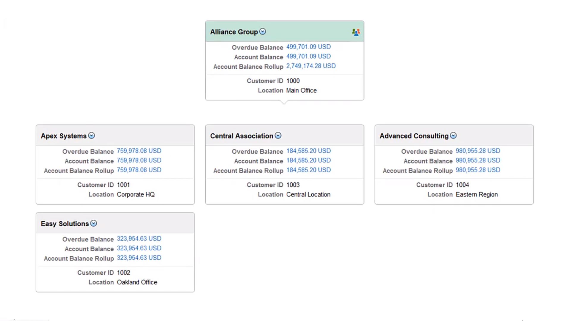PeopleSoft FSCM Update Image 37 Highlights - Quest Oracle Community