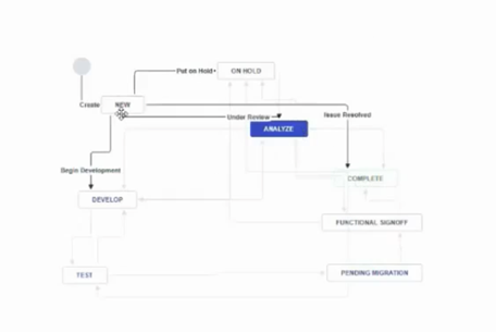 PeopleSoft Managed Services Best Practices: Application Support ...