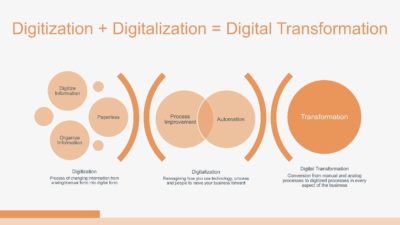 Embracing Digital Transformation: A Modern Era of Technology - Quest ...
