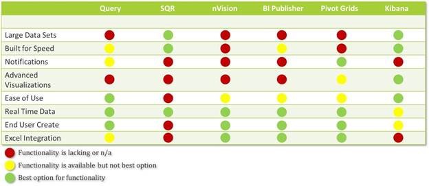 Is Kibana a replacement for nVision/Query? - Quest Oracle Community