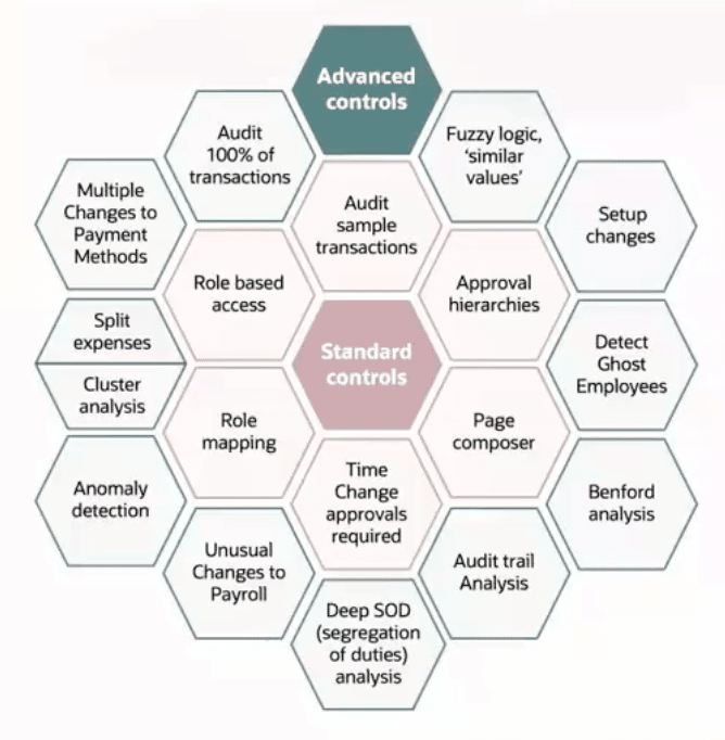 Tackle Tough HR Data Privacy and Security Concerns with HCM Risk ...
