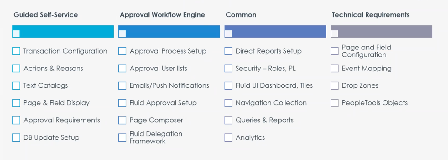 Best Practices in Automating Personnel Action Requests Using Guided ...