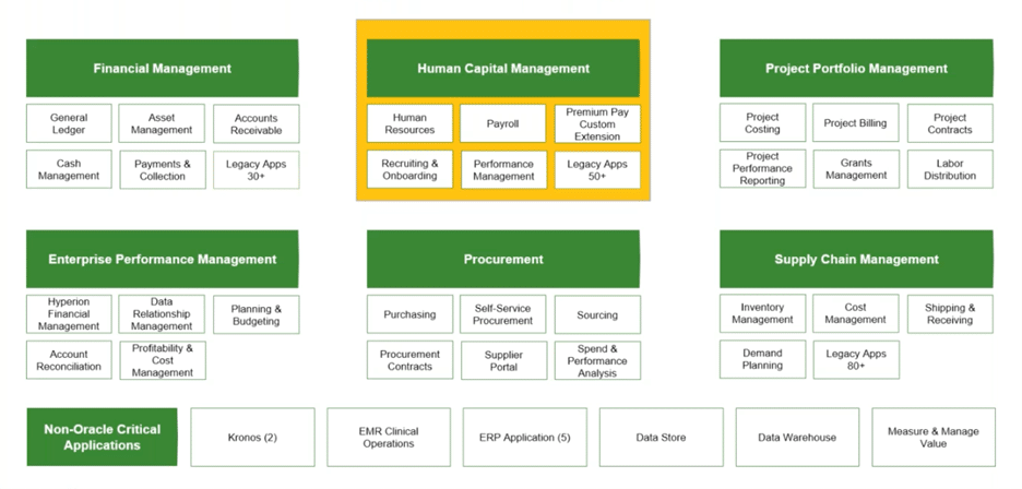 Hr Transformation Using Oracle Hcm Cloud Quest Oracle Community