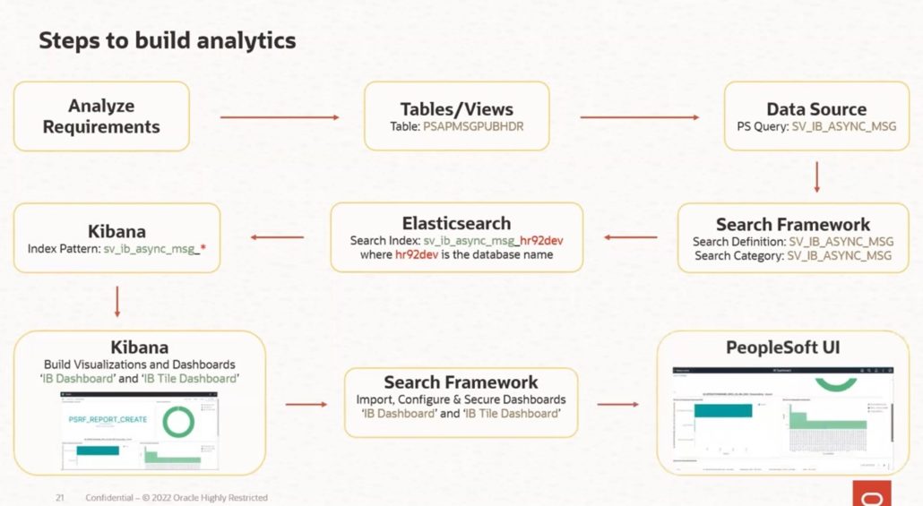 PeopleSoft Search - The Backbone of Kibana Analytics