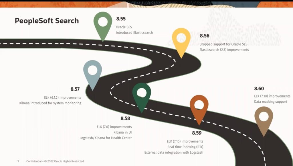PeopleSoft Search - The Backbone of Kibana Analytics