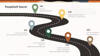 PeopleSoft Search - The Backbone of Kibana Analytics