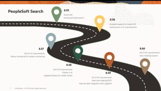 PeopleSoft Search - The Backbone of Kibana Analytics