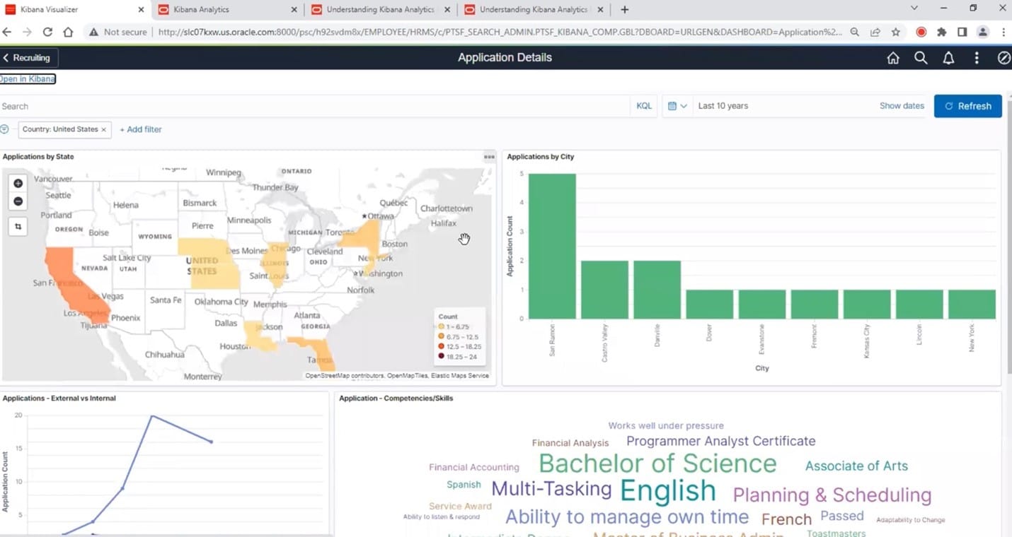 PeopleSoft Search - The Backbone of Kibana Analytics