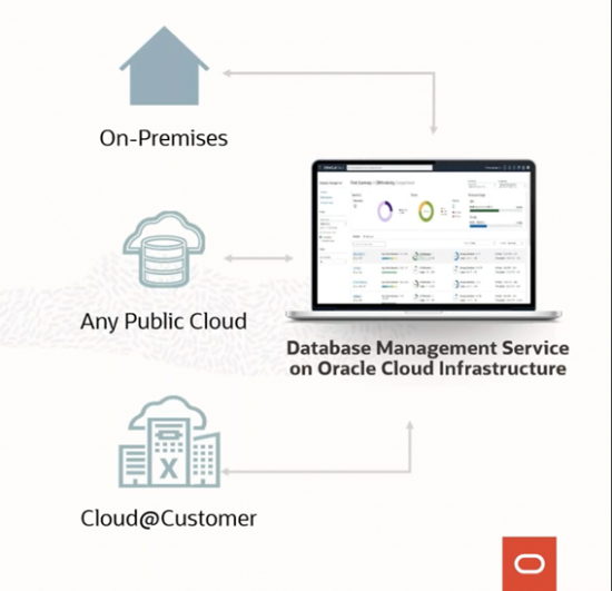 Get Started with OCI Database Management - Quest Oracle Community