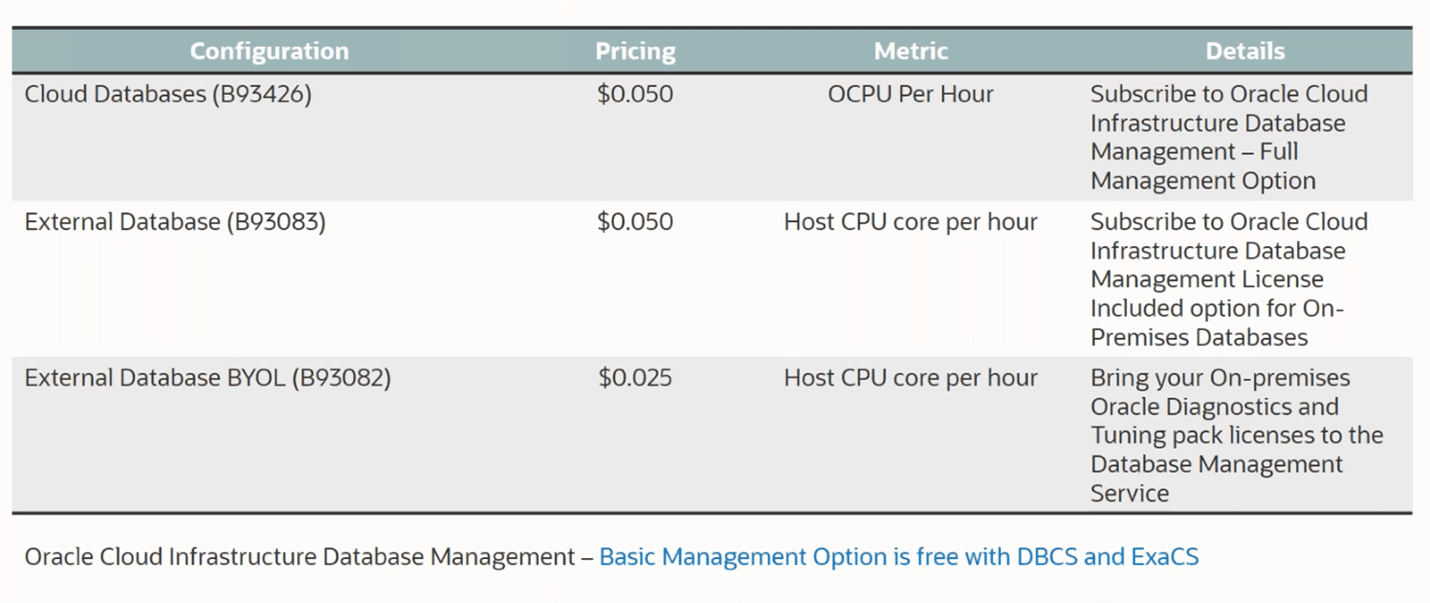 Get Started With Oci Database Management Quest Oracle Community