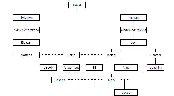 And they shall dwell in the land that I have given.. – Ezekiel 37