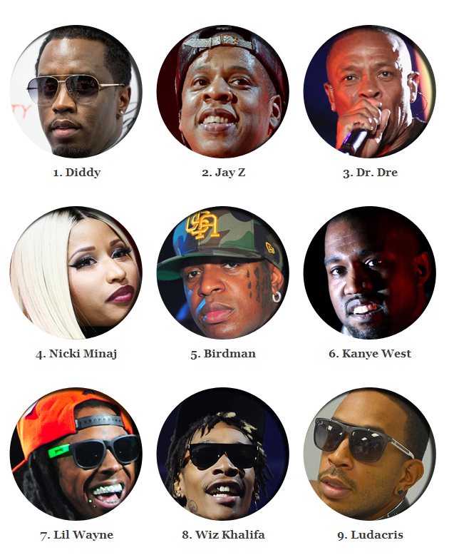 Cash Kings 2013: The World’s 20 Highest-Paid Hip-Hop.. – Popfy