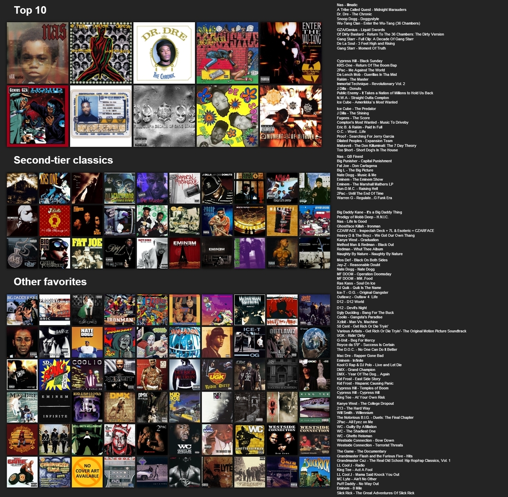 Top 100 albums you should have listened. | Genius