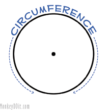 circumference - definition - What is