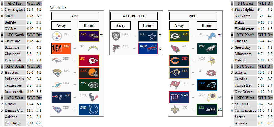 NFL Season Predictions | Genius