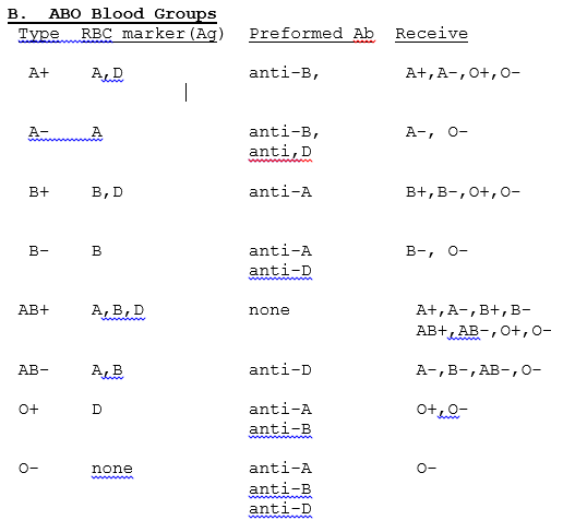 B. ABO Blood Groups – Hematology and Characteristics of Blood Cells ...