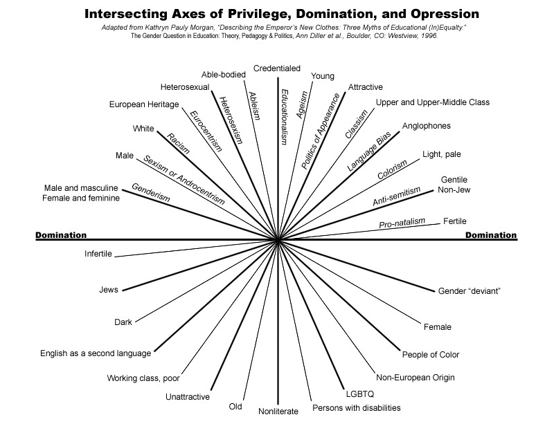 The word "intersectionality" – Outside the Lines With Rap Genius