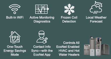 Ruud Communications Network