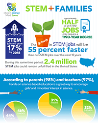 About - STEM + Families - Programs | National PTA