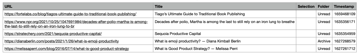 Reader: Frequently Asked Questions