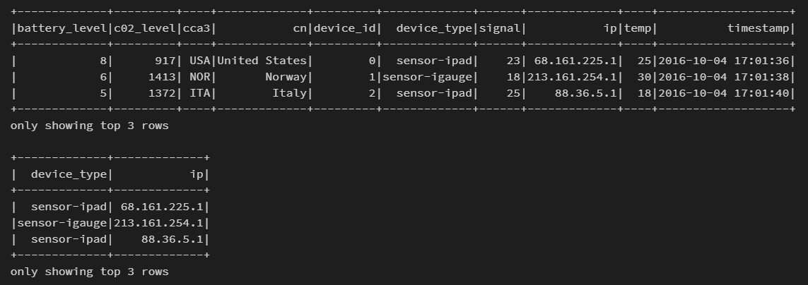 Explain Spark SQL JSON Functions Projectpro