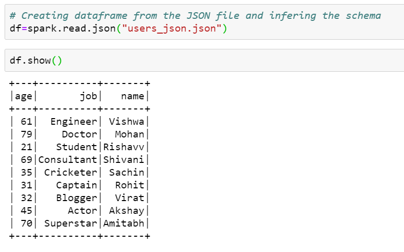 How To Save A Dataframe As A CSV File Using PySpark
