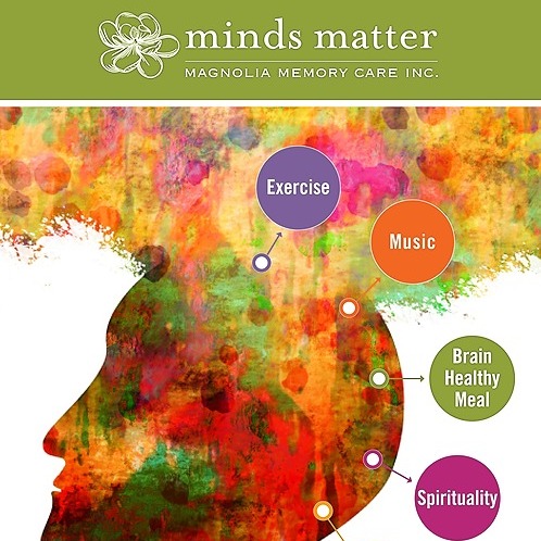 Minds Matter Magnolia Memory Care – YMCA of Upper Palmetto