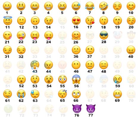 Emoji faces keychain | Redpah